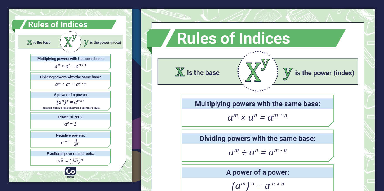 Rules of Indices Display Poster
