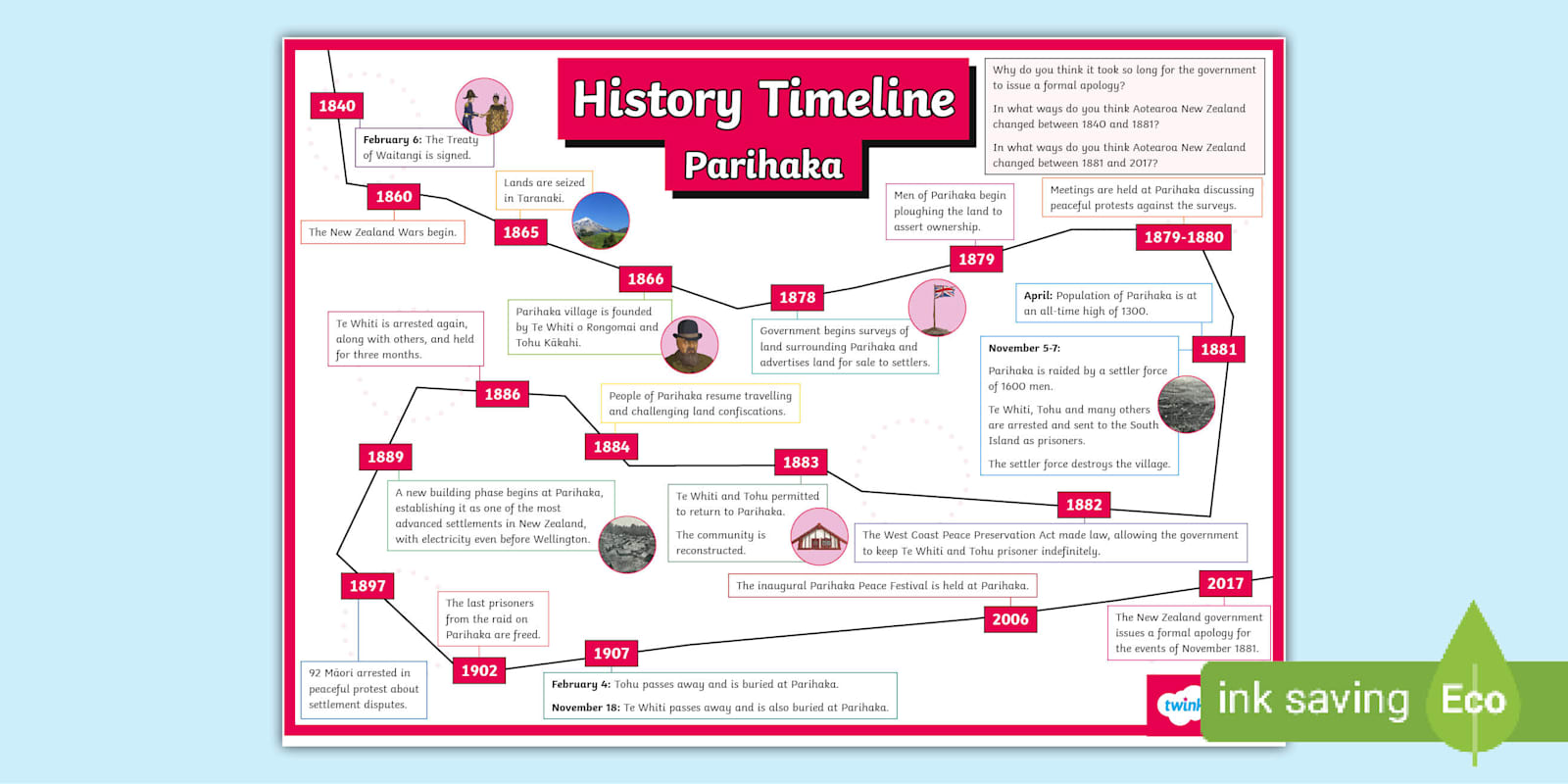 History Timeline: Parihaka