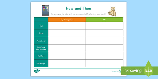 Now and Then Comparison Activity for 1st-2nd Grade
