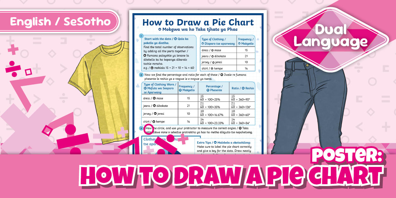 Grade 7 Maths - Term 4 - How to Draw a Pie Chart - Poster - Sesotho ...