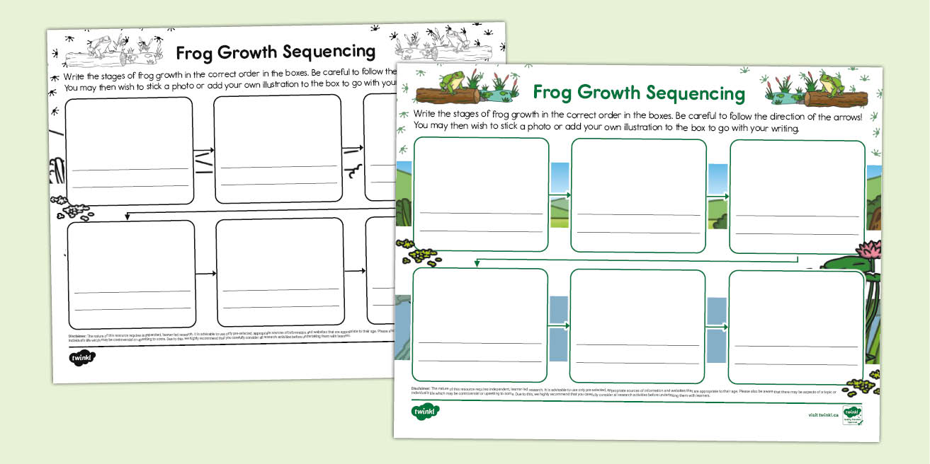 Frog Growth Sequencing Mind Map - Twinkl
