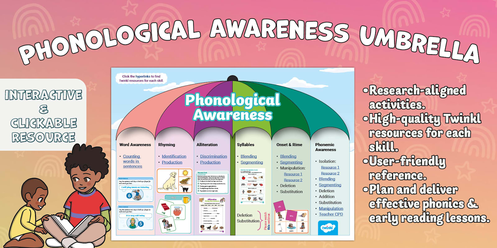 Interactive Phonological Awareness Infographic (with links)