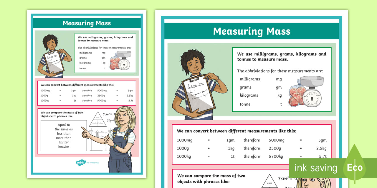 Measurement Mass Display Poster - Australia Resources