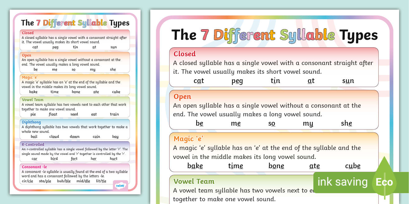 The 7 Different Syllable Types Display Poster