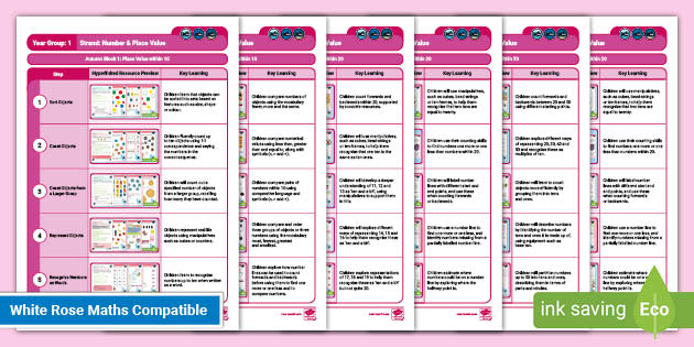 Year 1 Number and Place Value Diving into Mastery Maths Overview