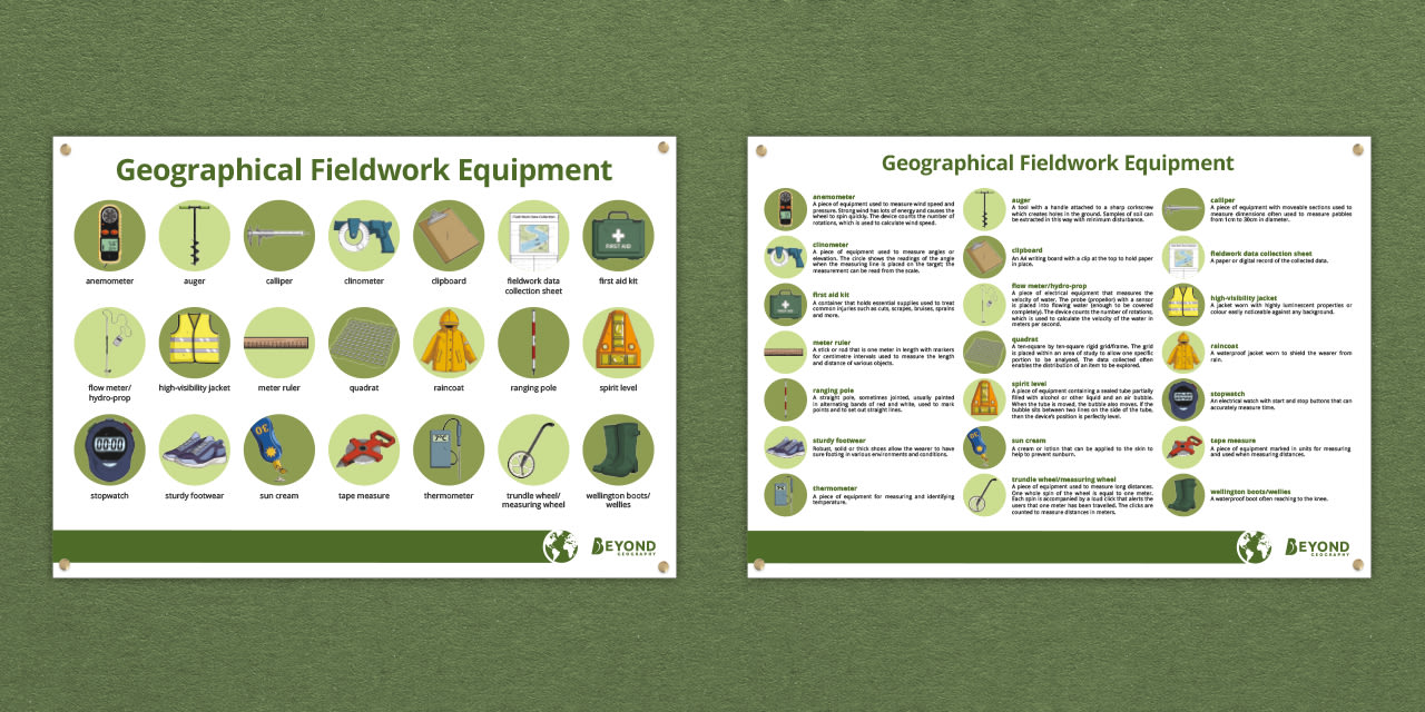 Geographical Fieldwork Equipment Display Poster