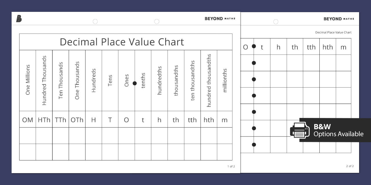 Decimal Place Value Chart