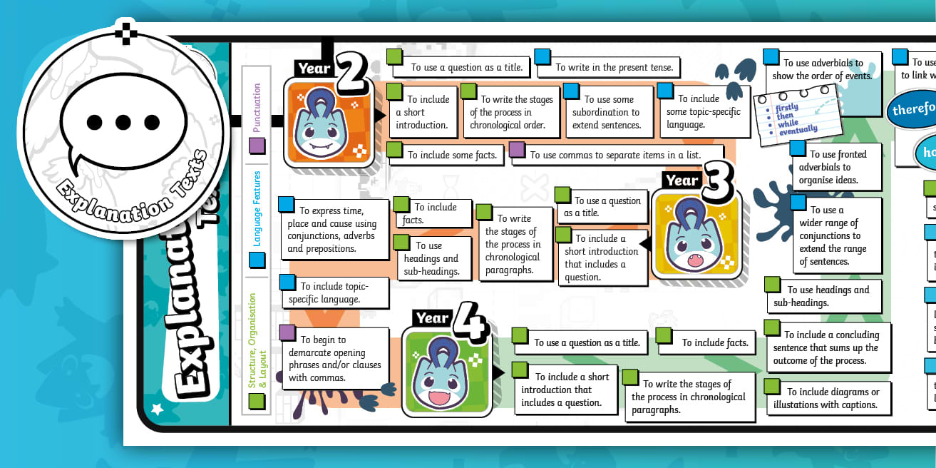 Read, Write, Succeed: Y2-Y6 Explanation Writing Progression