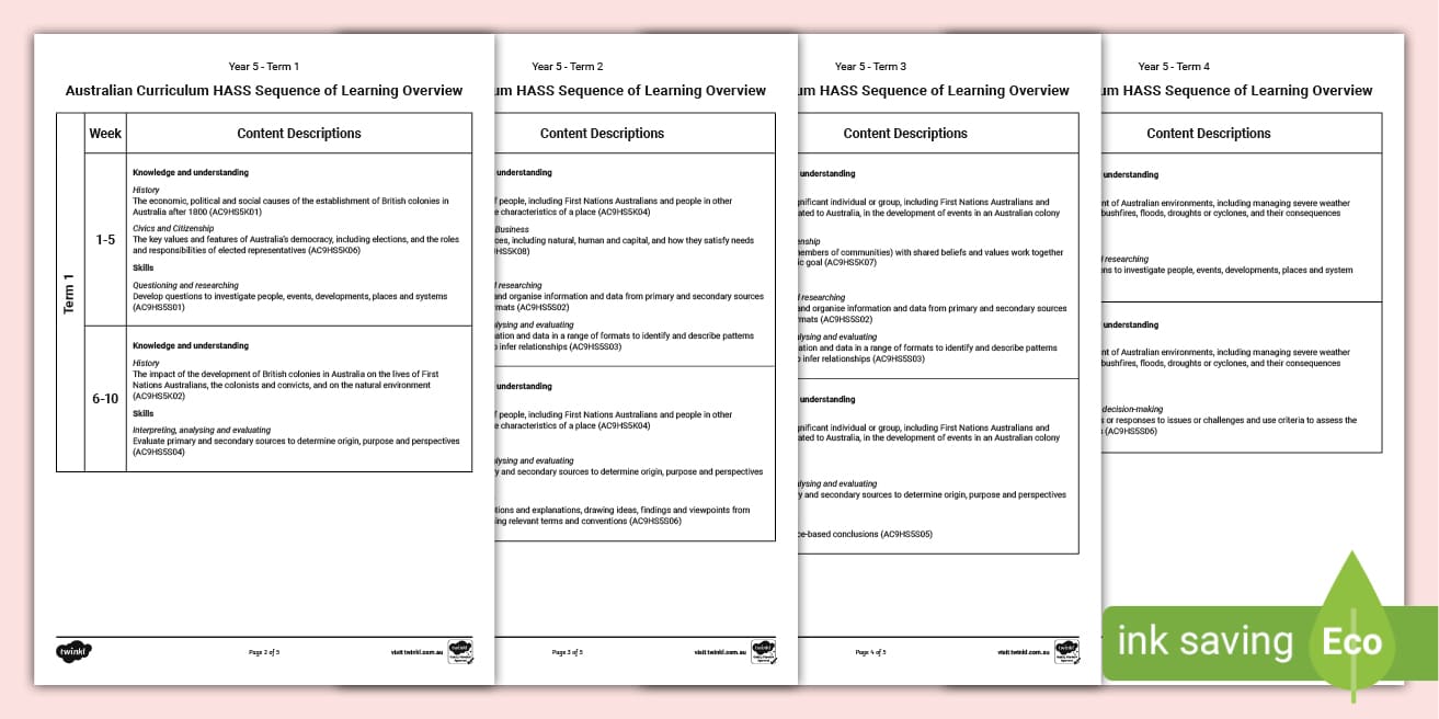 Year 5 Australian Curriculum HASS Sequence of Learning Overview