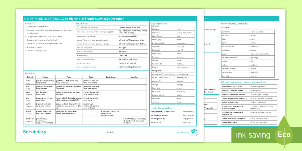 Me, My Family and Friends: GCSE Higher Tier Knowledge Organiser French ...