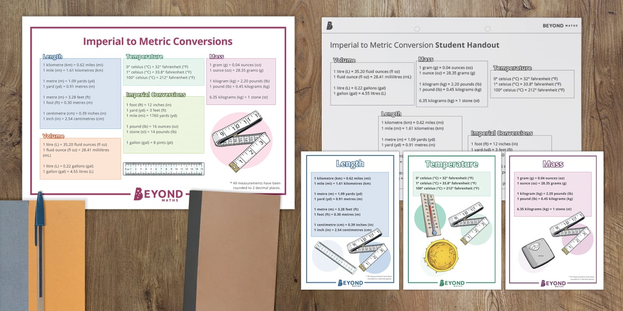 Imperial to Metric Conversions Poster