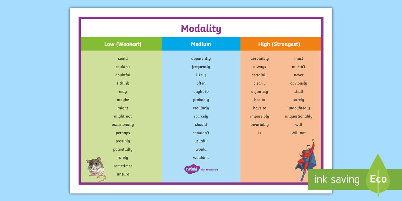 Low, Medium and High Modality Word Mat | Australian Resource