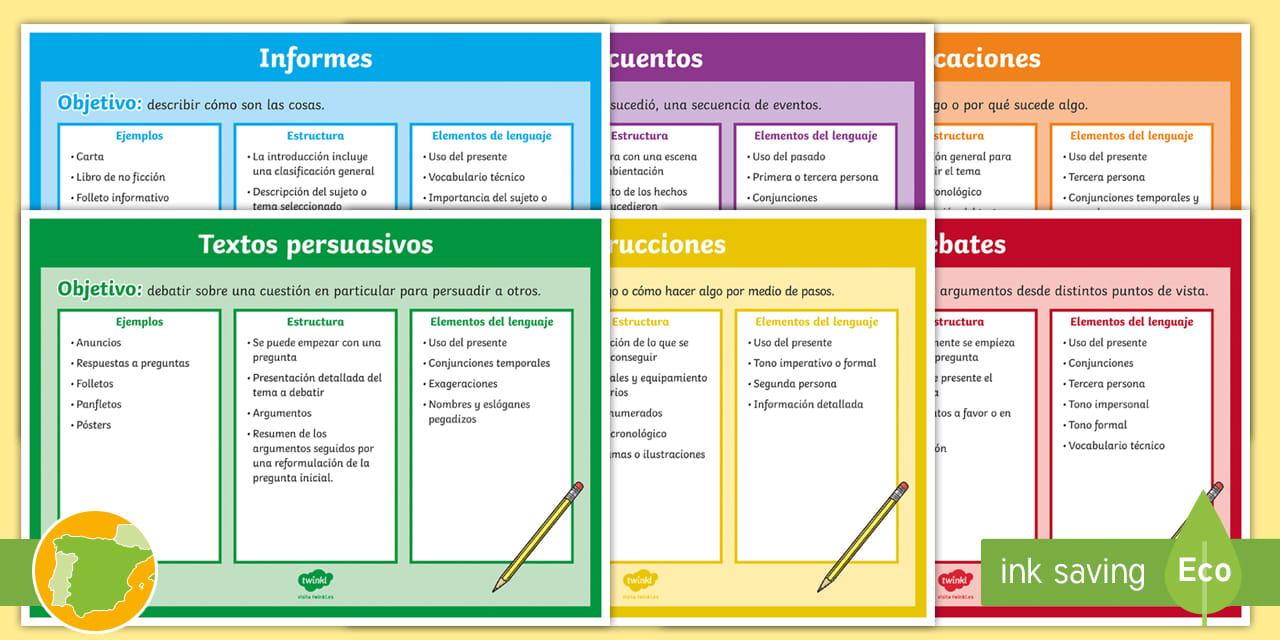 Pósters: Características de los textos de no ficción