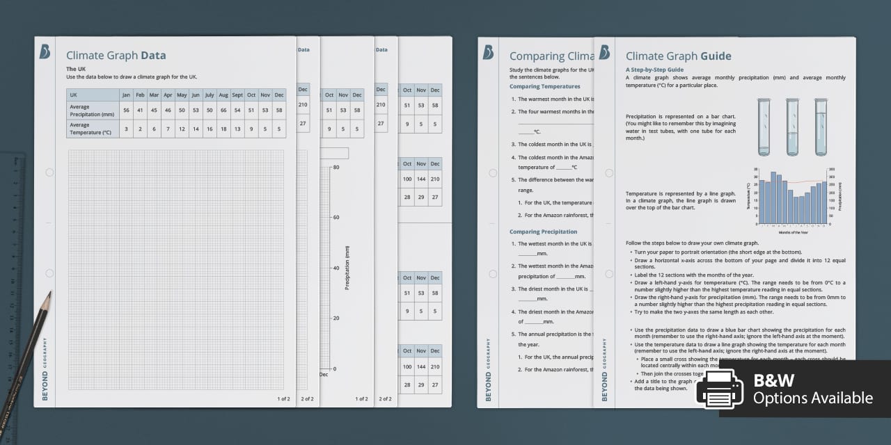 Climate Graph Worksheet | Teacher Made Resource | Twinkl
