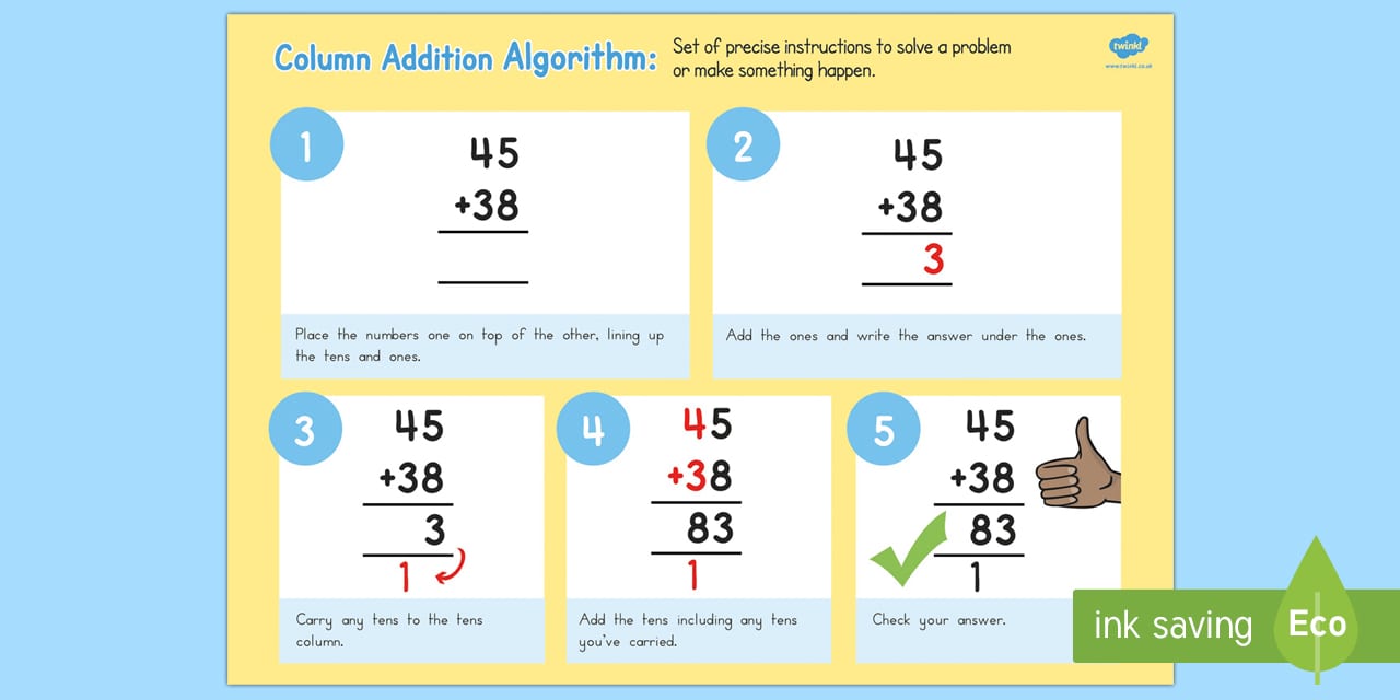Column Addition Algorithm Computing Curriculum Vocabulary Poster ...