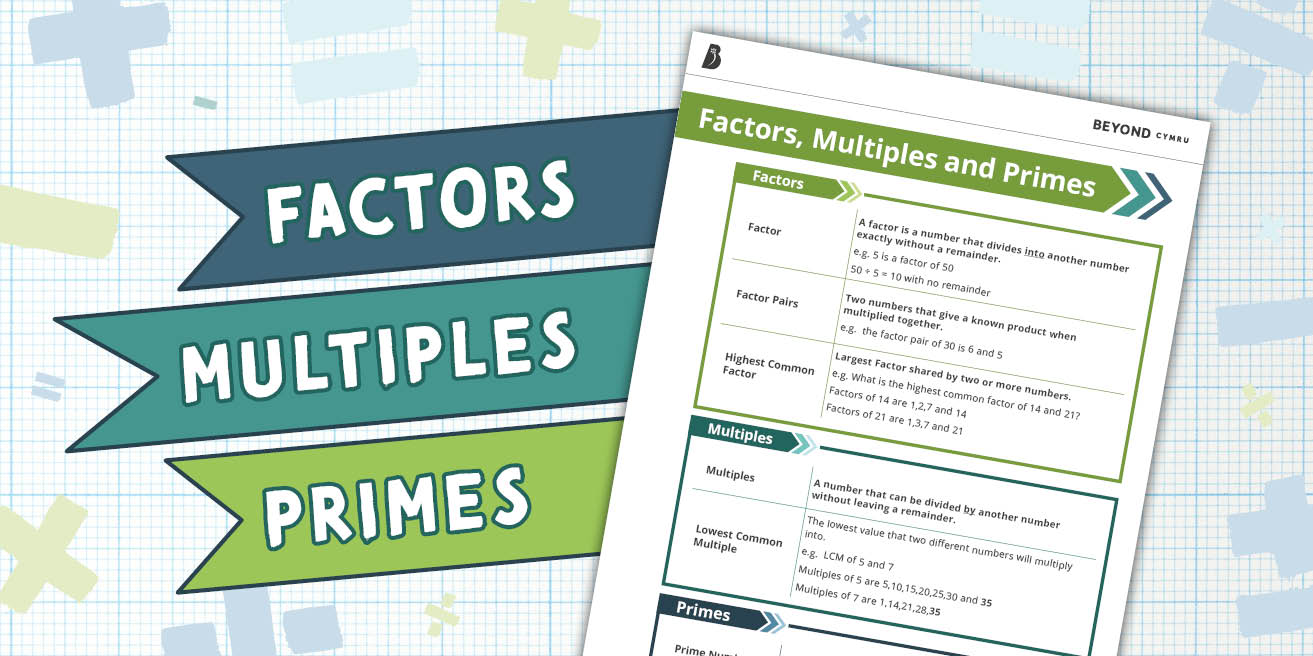 Factors, Multiples and Primes Poster