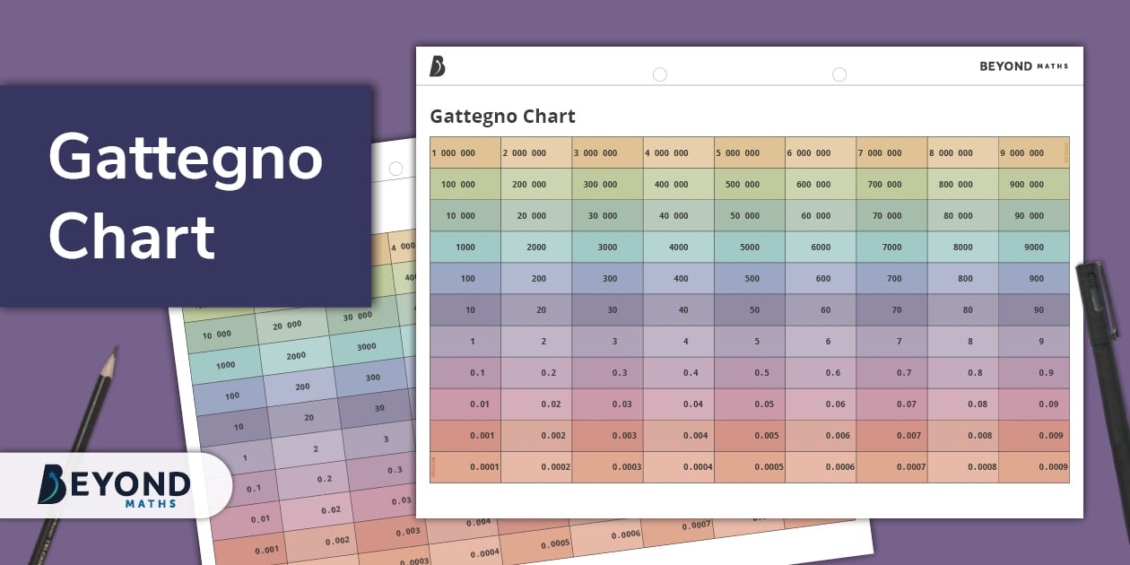 Gattegno Chart