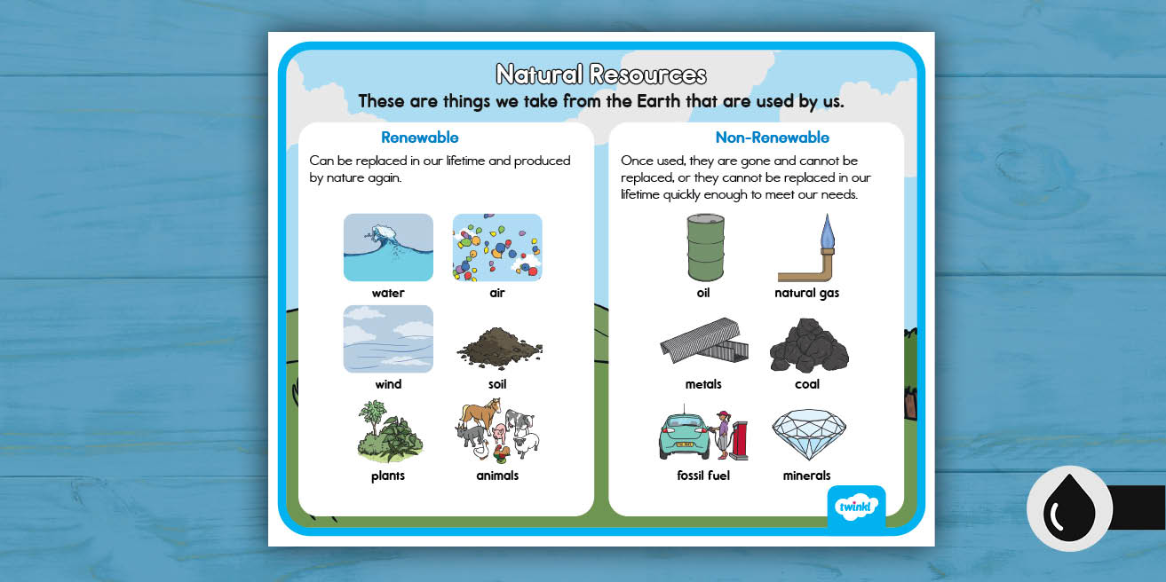 Natural Resources Renewable and Non-Renewable Display Poster