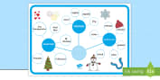 Winter Concept Map - English / Spanish - Winter Concept Map