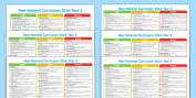 Chronological Understanding KS2 Primary History