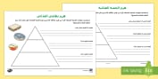 Food Pyramid Activities for Kids - Health Education Resource