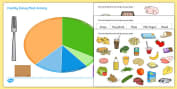 A Balanced Meal Plate Template | Food |Twinkl Resources