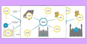 Ramadan Differentiated Concept Maps Arabic Translation
