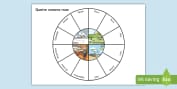 Four Seasons Wheel Visual Aid