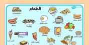 Food Word Mat - Primary Resources