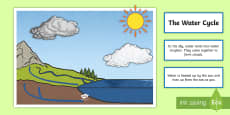 Water Cycle KS2 Game - Primary Resources (teacher made)
