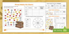 Line Graphs Primary Resources - KS2 Line Charts