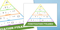 Punctuation Pyramid Poster - Punctuation, VCOP, pyramid, writing
