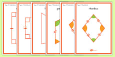 Types of Quadrilateral Poster - Maths Resource - Twinkl