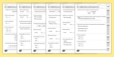 PEEL Paragraph Sentence Starters Word Mat - topic sentence