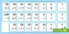 Chinese Mandarin 0-10 Number Flash Cards (teacher made)