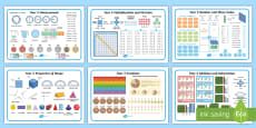 Maths Posters - Maths Strategies Poster Pack (teacher made)