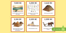 Egyptian Hieroglyphic Alphabet Chart - Primary Resources
