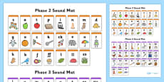 A-Z Alphabet Mat (Phase 1) - Alphabet Mat, DfES Letters and
