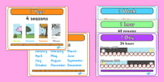 Units of Time Display Posters (teacher made)