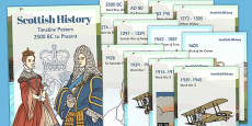 KS2 Scottish History Highland Clearances Primary