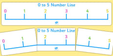 FREE! - Numbers 0-10 on Number Line (teacher made)