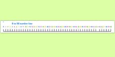 Giant 0-100 Number line - Numberline banner, giant numberline, numberline