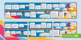 Winter Olympian Biography | Activity for Kindergarten