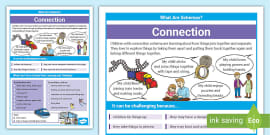 * NEW * Positioning Schema Information Poster | Schemas of Play