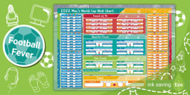 Women's T20 World Cup Table - Wall Chart - Twinkl - KS2