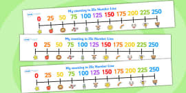 0 to 100 Counting in 10s Number Line (teacher made) - Twinkl