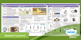 Electricity Topic KWL Grid (teacher made)