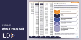 What is Ofsted? | Ofsted Requirements and Grading | Twinkl