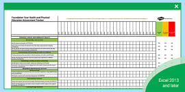Fundamental Movement Skills Year 1 Checklist (teacher made)