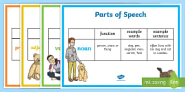 Parts of Speech Grammar Character Display Posters
